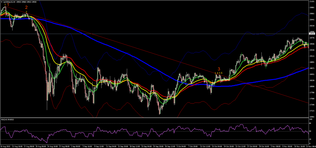 Ma stratégie de trading actuelle sur Forex expliquée avec des exemples ...