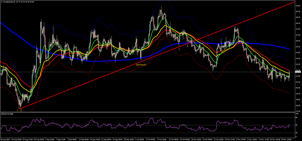 Ma stratégie de trading actuelle sur Forex expliquée avec des exemples ...