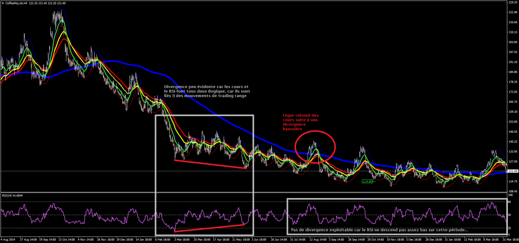 Ma stratégie de trading actuelle expliquée avec des exemples - partie 3 ...